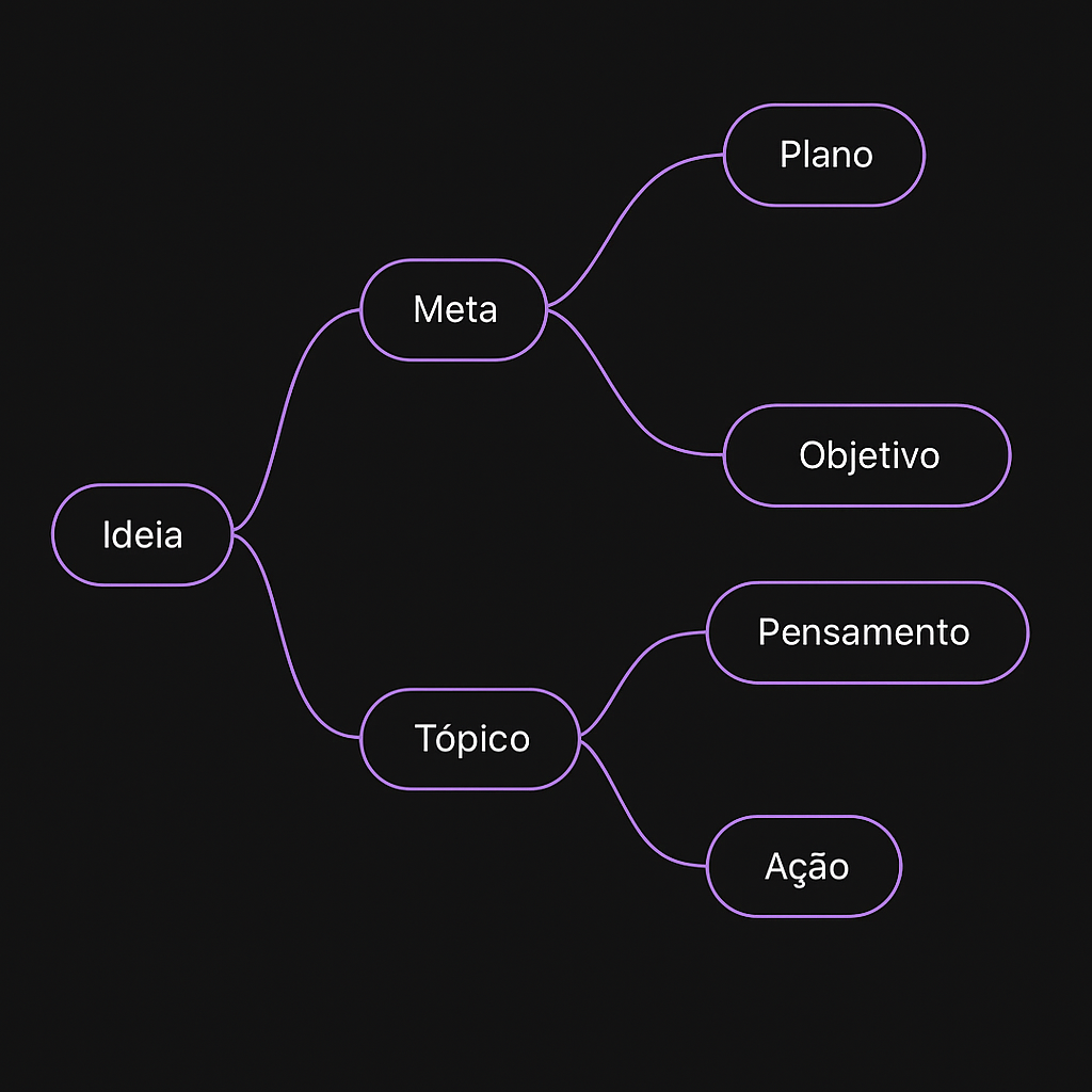 Synaptica AI Mind Maps